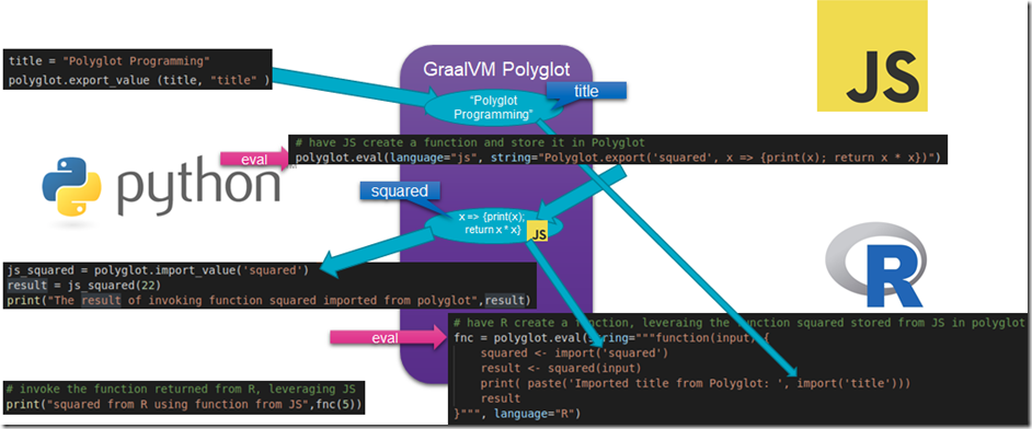 Python application running on GraalVM and Polyglotting with JavaScript ...