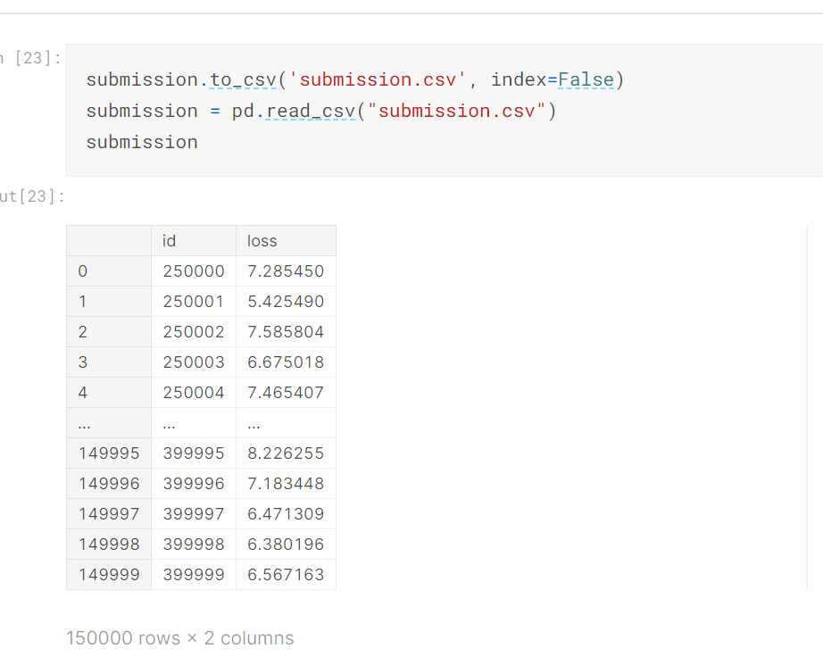 How I improved my score on Kaggle’s August 21 tabular competition by ...
