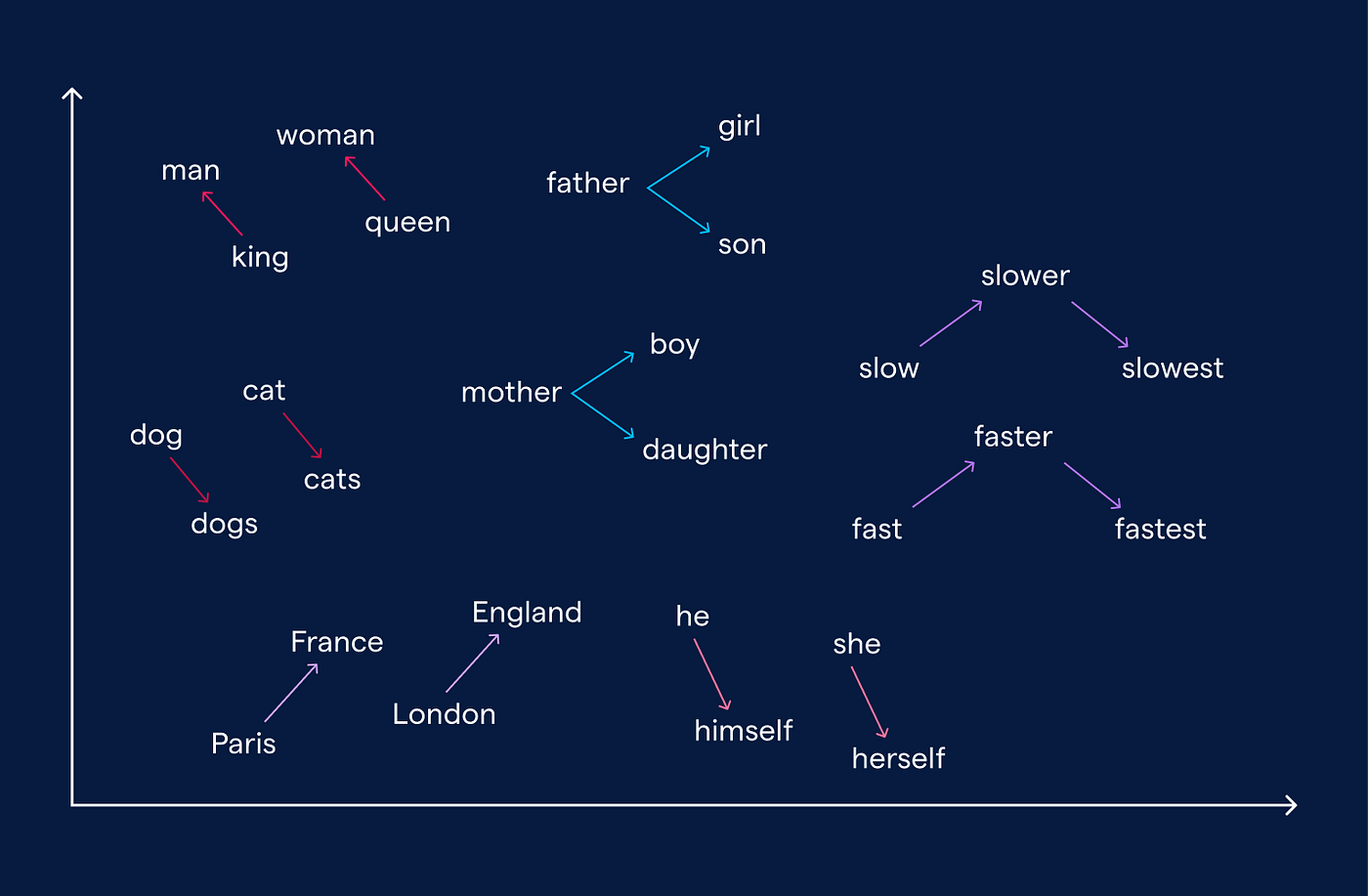 Embeddings in Machine Learning: Everything You Need to Know | HackerNoon