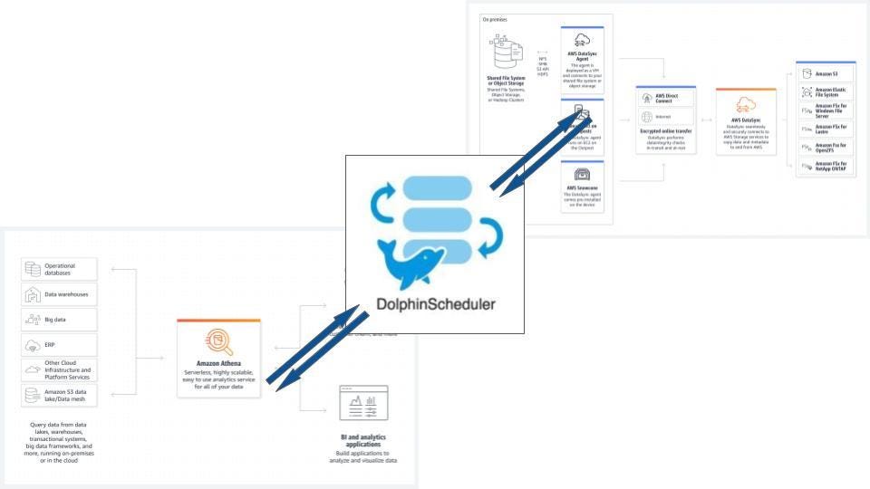 Apache DolphinScheduler Extends Capabilities Through Python API and AWS Support | by ...