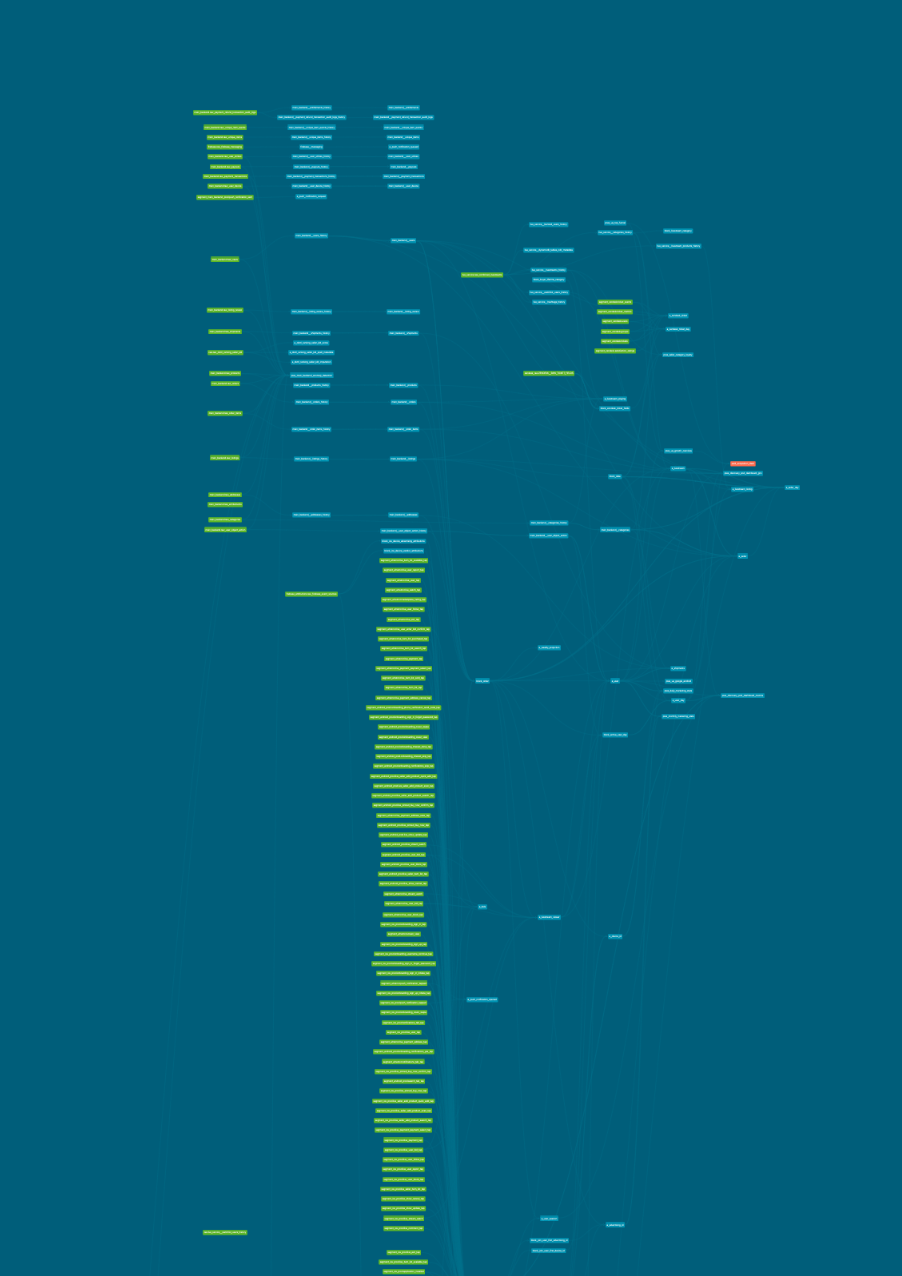 Building a Modern Data Stack at Whatnot | by Zack Klein | Whatnot ...