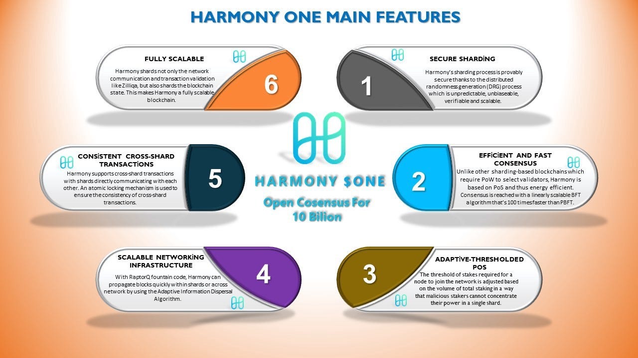 Harmony’s Features, Community and Future | by Begüm Güneş | Medium