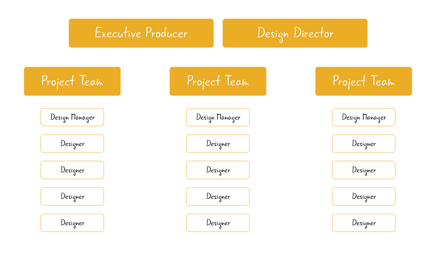 Why It’s Crucial to Have DesignOps | by LaSoft | Medium