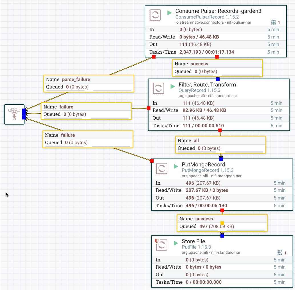 Apache Pulsar Edge Iot Applications With Python For Tvoc By Tim Spann Apr 2022 Medium