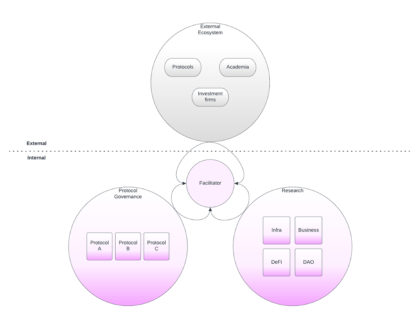 Fostering a Research Community at SBC | by Stanford Blockchain Club ...