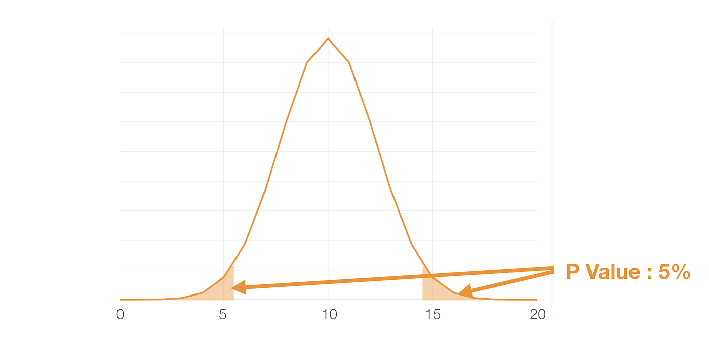 Finding Variable Importance With Random Forest And Boruta By Kan Nishida Learn Data Science