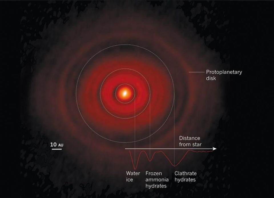 20 Incredible New Images Show How Planets First Form Around Stars | by ...