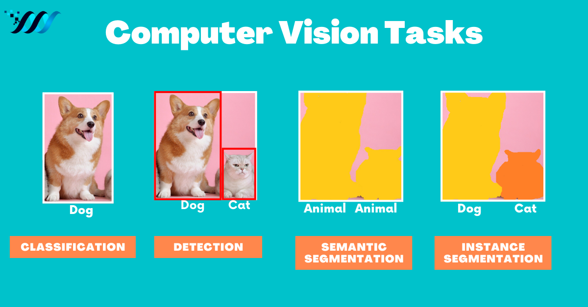 Computer Vision — Making the machines see | by EDGENeural.AI | Jan ...