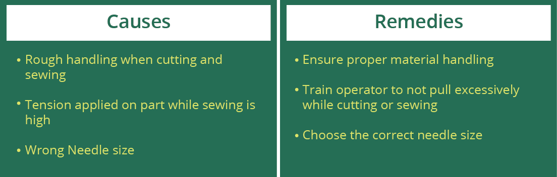 Garment Defects. In our defects blog series, we have so… | by ...