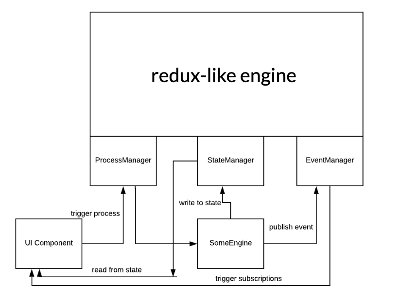 My year of refactoring a large scale AngularJS project… | by Kristof ...
