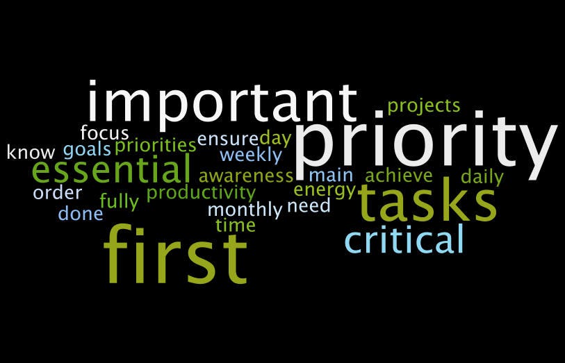 The A to Z of Prioritization — What, Why and How? | by Adithyaa | Medium