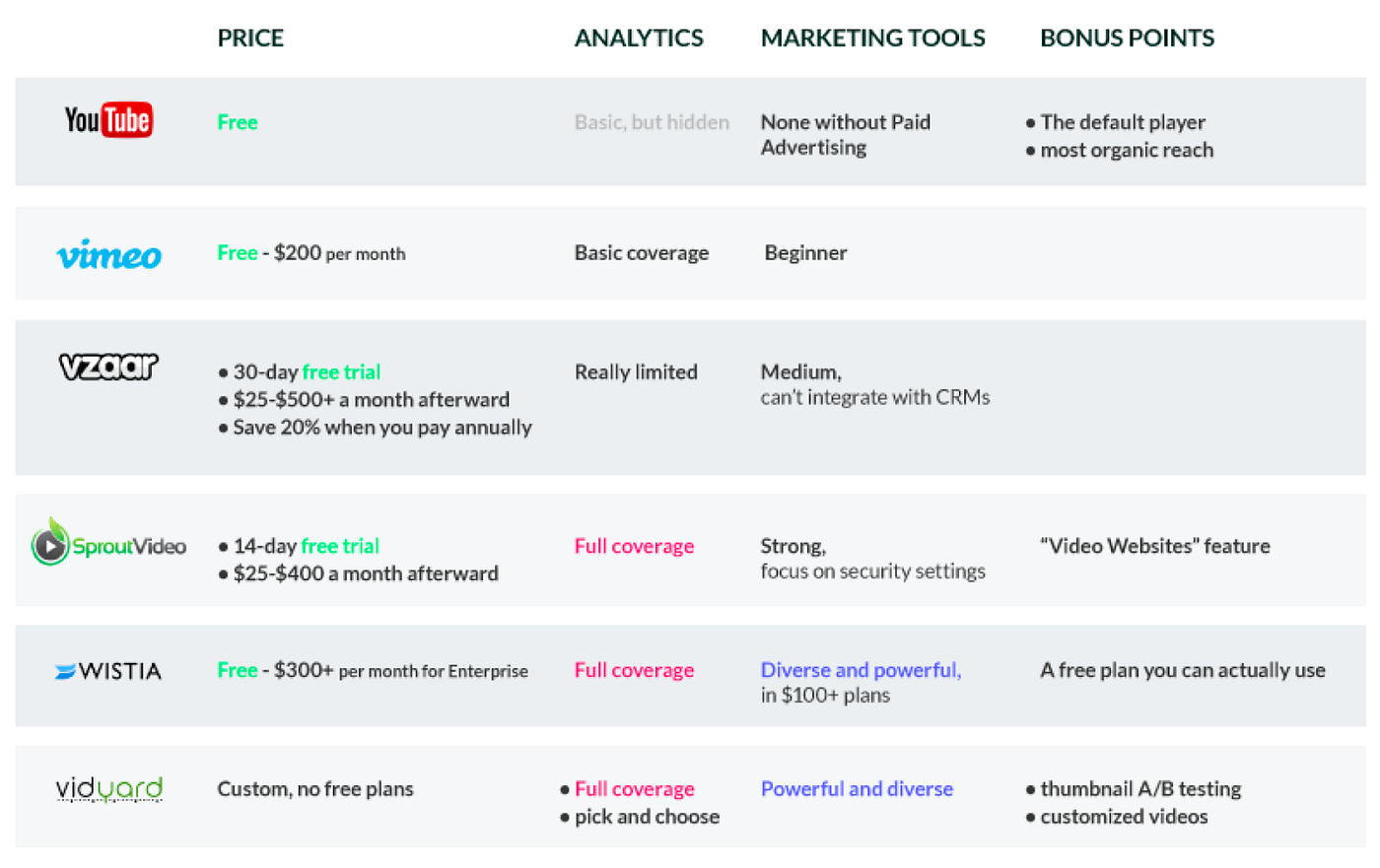 Basics of Video Marketing and Creation of Videos | by Tim ...