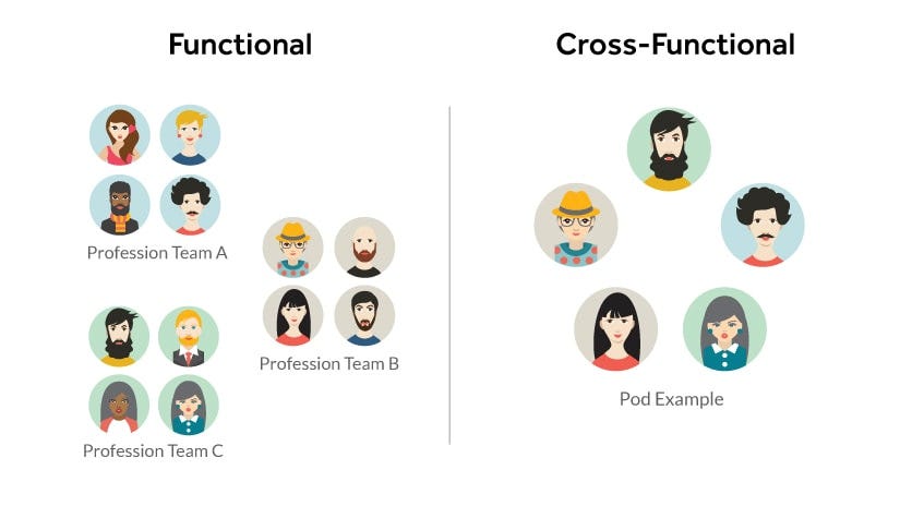 How a People-First Approach Will Help Your Pod Succeed | by Shani ...