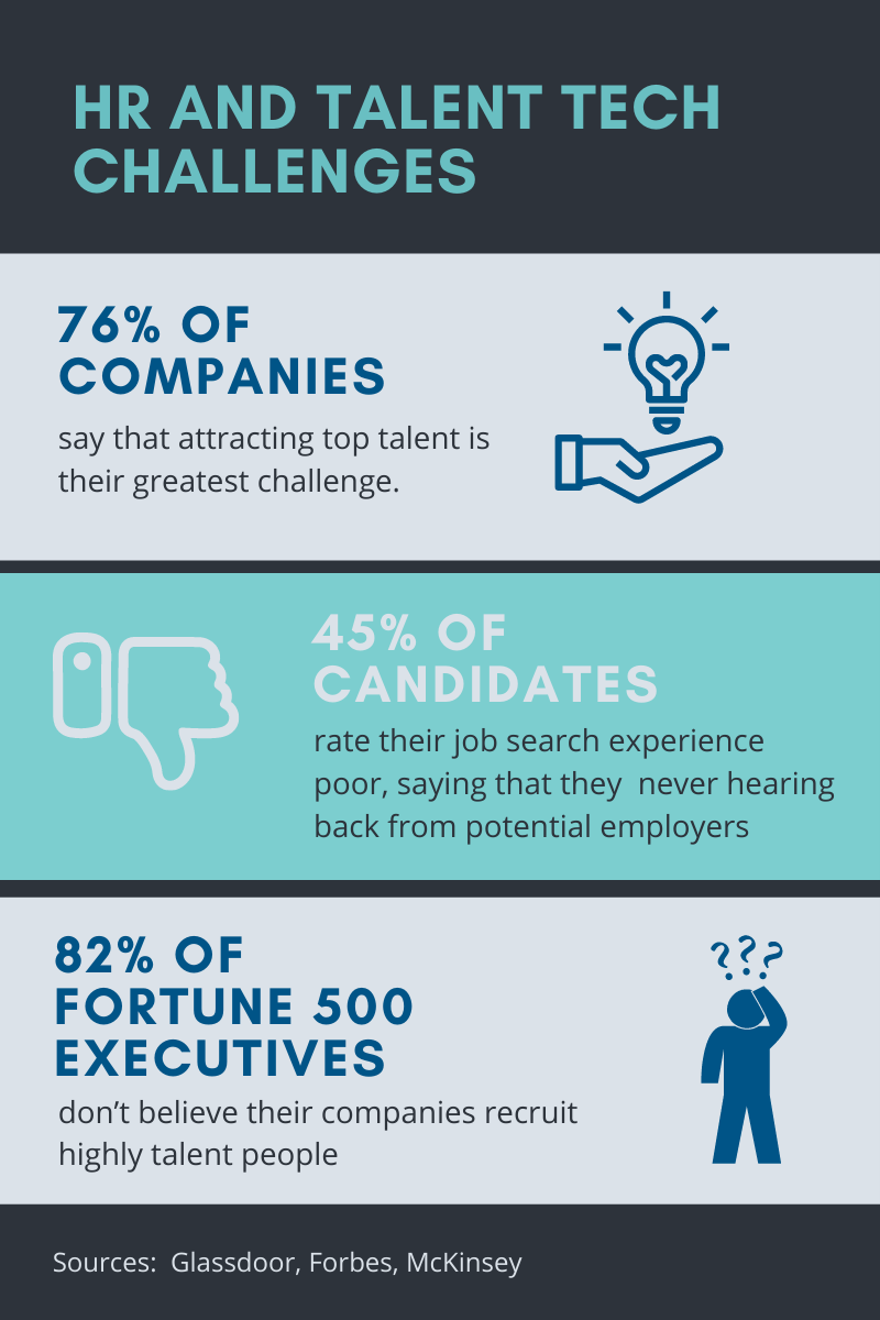 Talent Venture Group: Meet our New Brand | by Angelaolson | Talent ...
