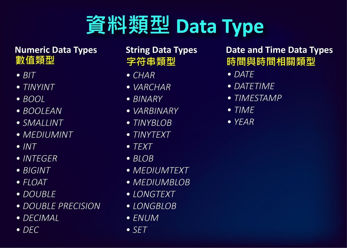 MySQL 學習筆記(四) — MySQL中的資料類型 Data Type — 如何創建tables資料表?如何操作資料表? — 快速為自己創建一個資料表 | by Chwang | Medium