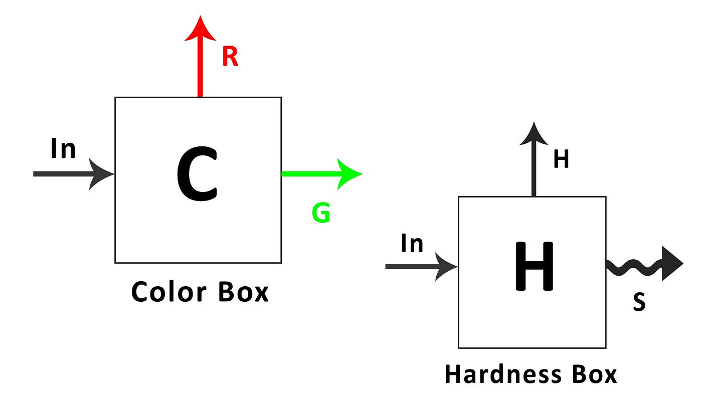 The Mind-Blowing Foundation Of Quantum Mechanics | by Siddharth Garg ...