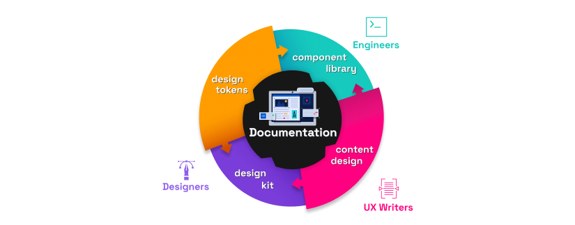 How design systems improve developer efficiency | by Backlight ...