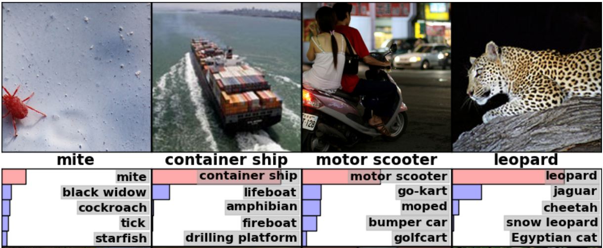 Deep Learning With Tensorflow Part 2 Image Classification By deep-learning-with-tensorflow-part-2-image-classification-by