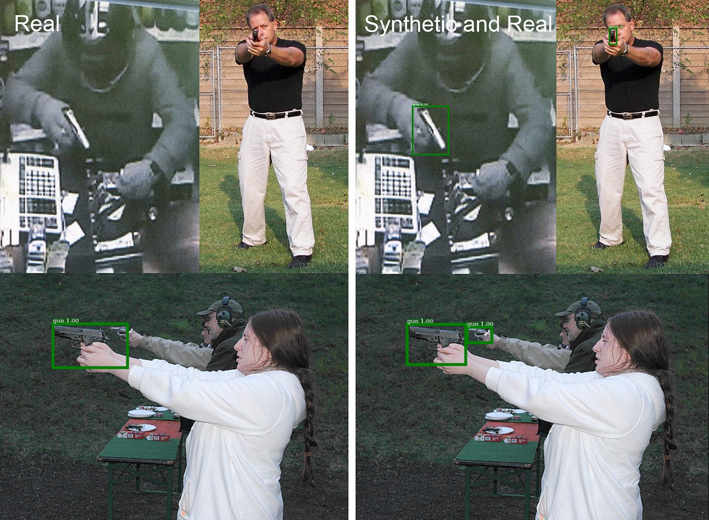 Worlds First Synthetic Gun Detection Dataset From Edgecase Ai By Kyle Giddens Medium