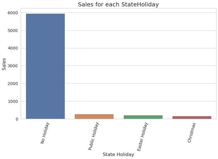 Machine learning and deep learning approach to predict Pharmaceuticals ...