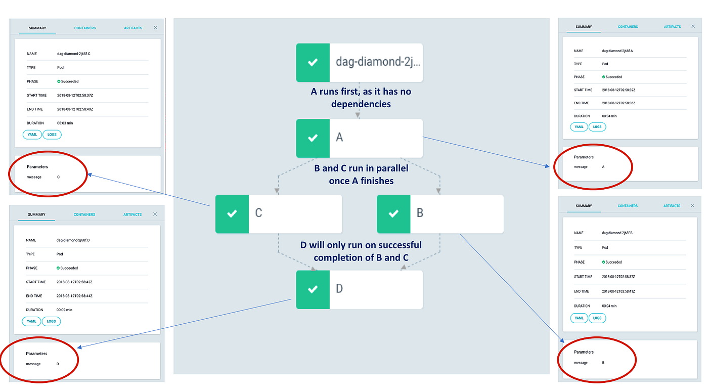Argo: Workflow Engine for Kubernetes | by Gokul Chandra | ITNEXT