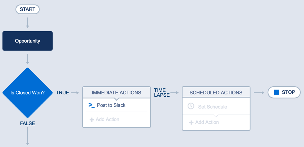 Inside the Checkr #SalesGong Slack Channel | by Checkr | Medium