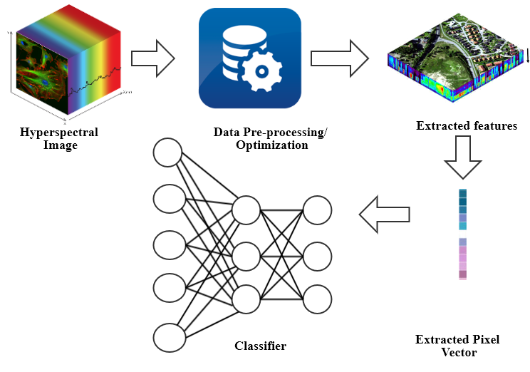 Efficient Classification of Hyperspectral Images | by Gopi Telukuntla ...
