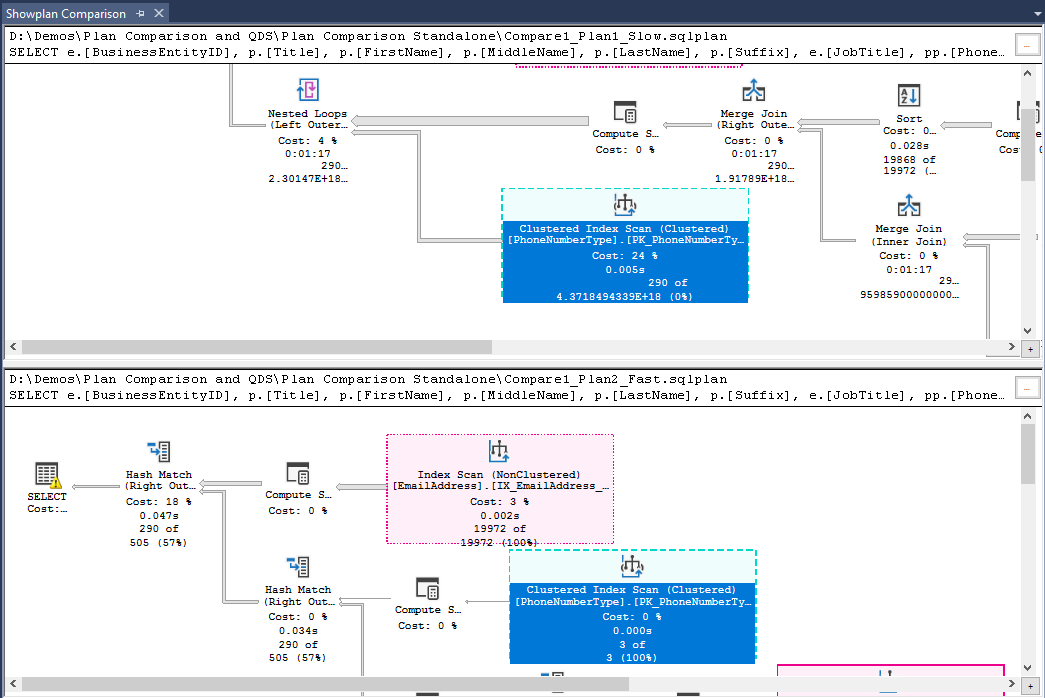How To Identify Why Workload Performance On Azure Sql Managed Instance Are Different Than Sql