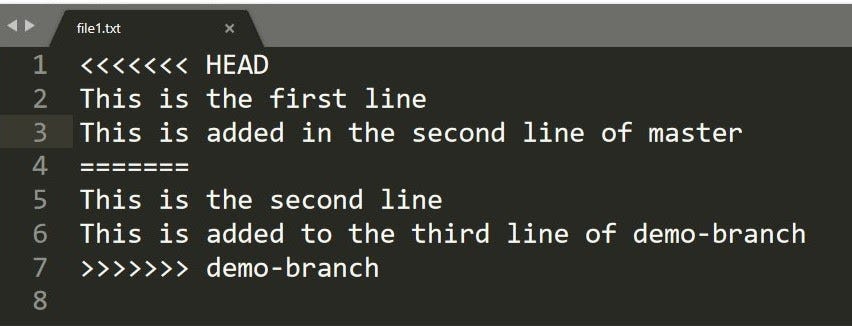 Git And GitHub — A Beginner’s Guide | by Madhur Vashistha | Software ...