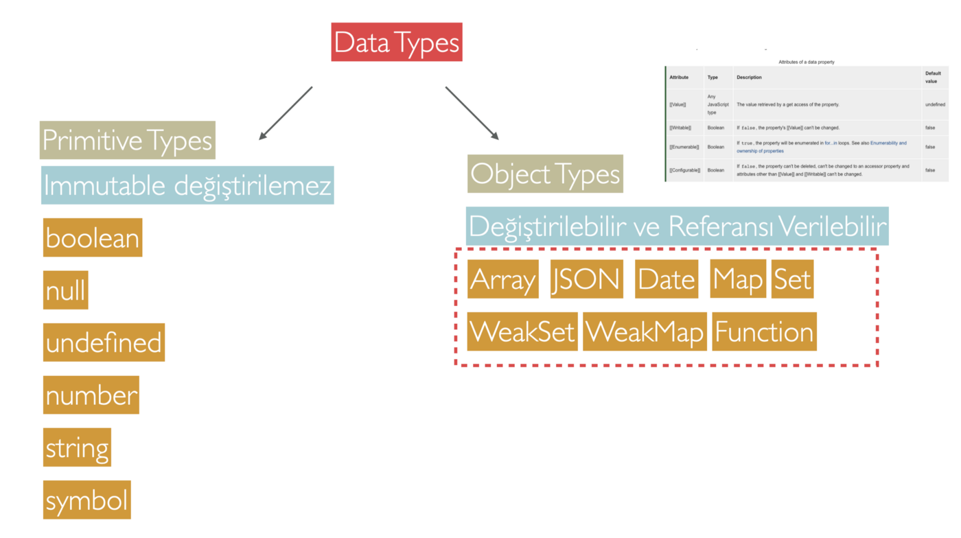 Factory Functions — 1(Obje Üretim Fonksiyonları) | by Onur Dayıbaşı | Frontend Development With ...