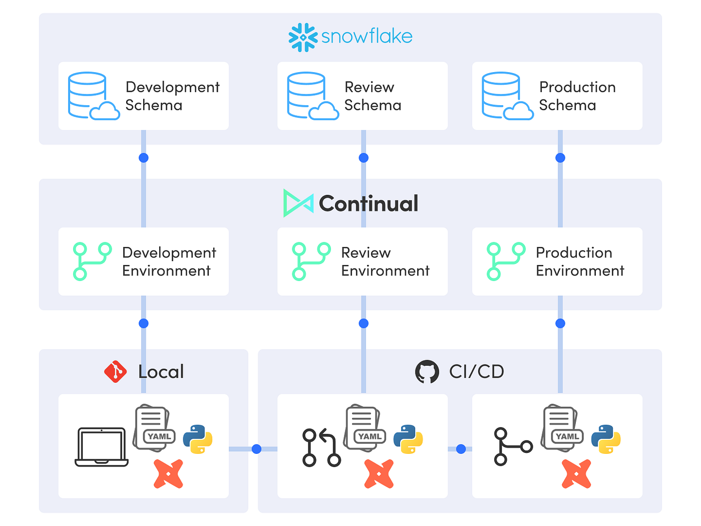 How to Build a Modern Data Team: From Analytics to AI | by Jordan Volz ...
