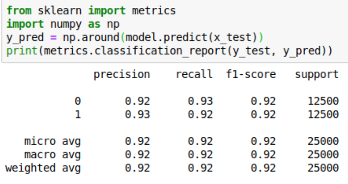 Understanding a Classification Report For Your Machine Learning Model ... Understanding a Classification Report For Your Machine Learning Model ...