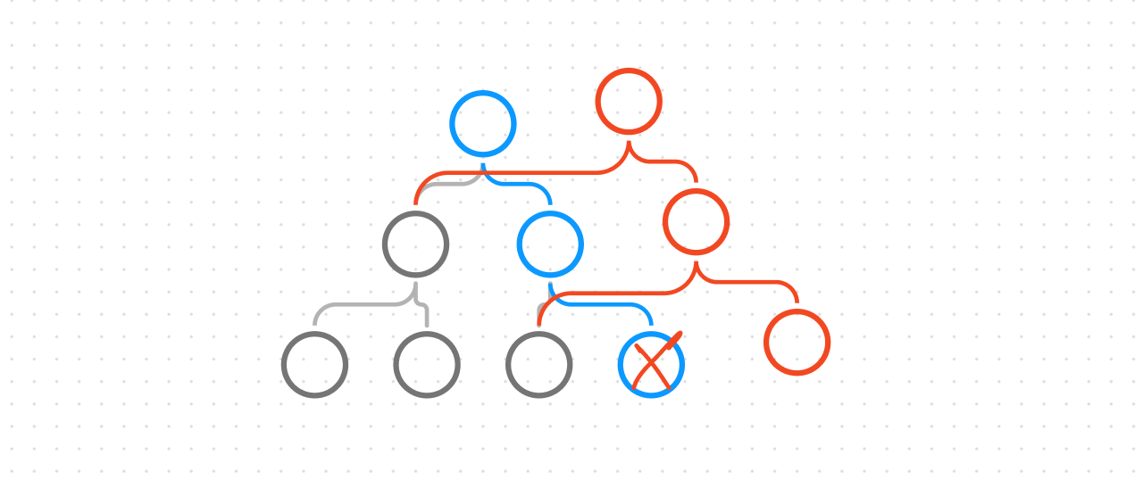Persisting a persistent data structure! | by Mohammad Ghanbari | Aug ...