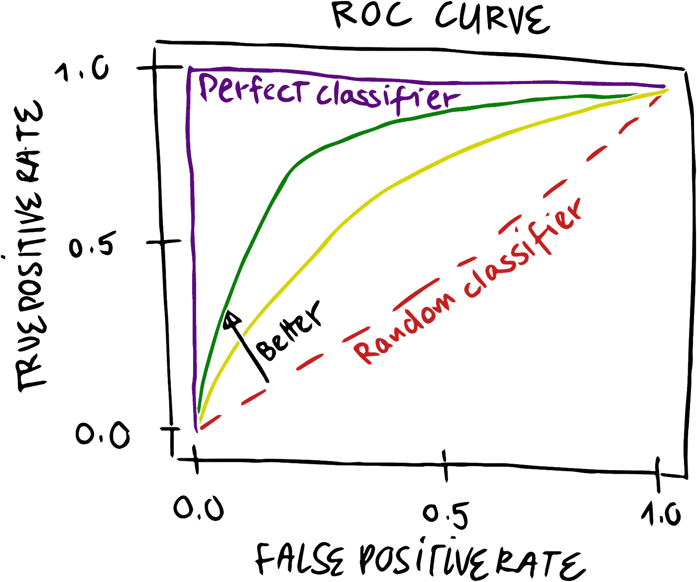 Predict Customer Churn And Redefine Your Ideal Client Profile - Flashpoint