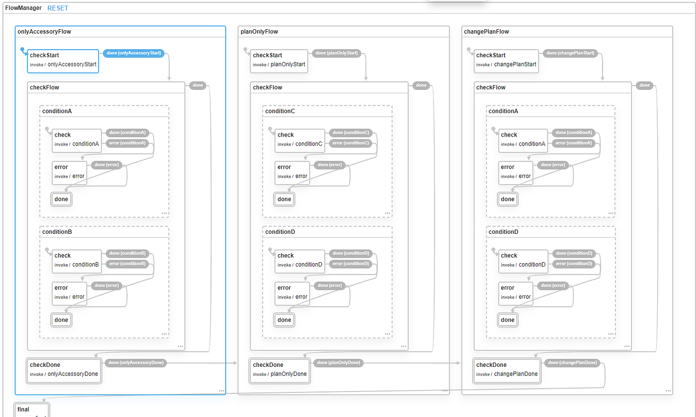 State Machine As Redux Middleware | by Ofir Attia | Geek Culture | Medium