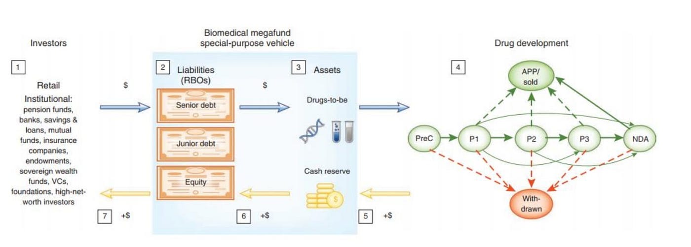 Case study on BridgeBio. Get these analyses to your inbox —… | by Axial ...
