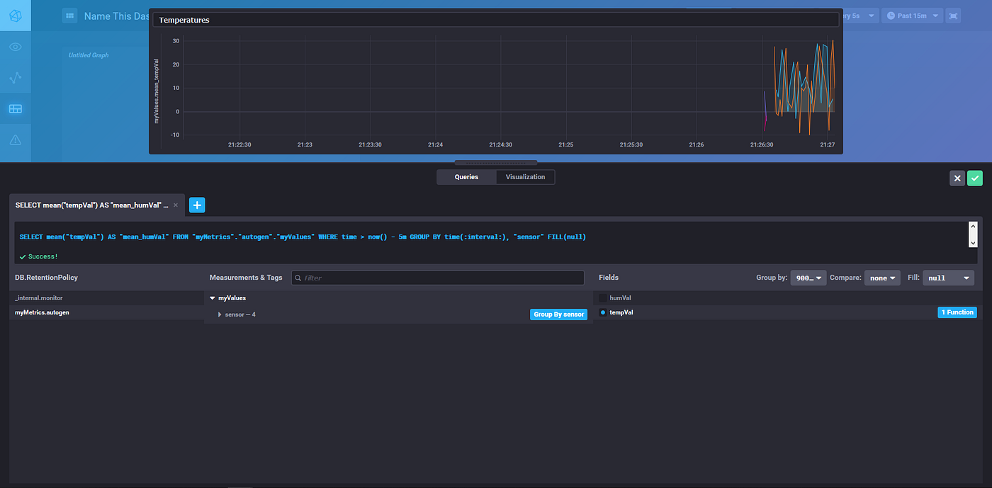 Building a real-time streaming dashboard with Spark, Grafana ...