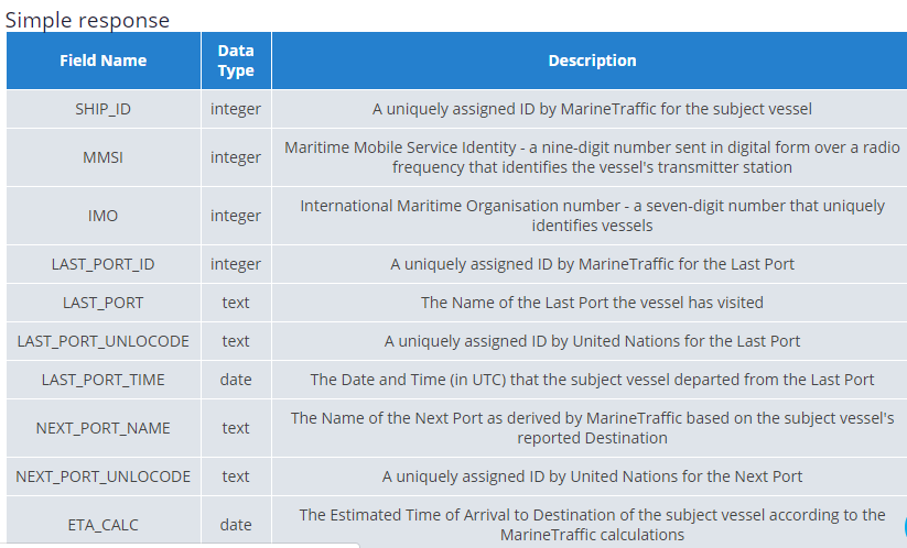 How to create a simple web app for a Vessel’s ETA API using python ...