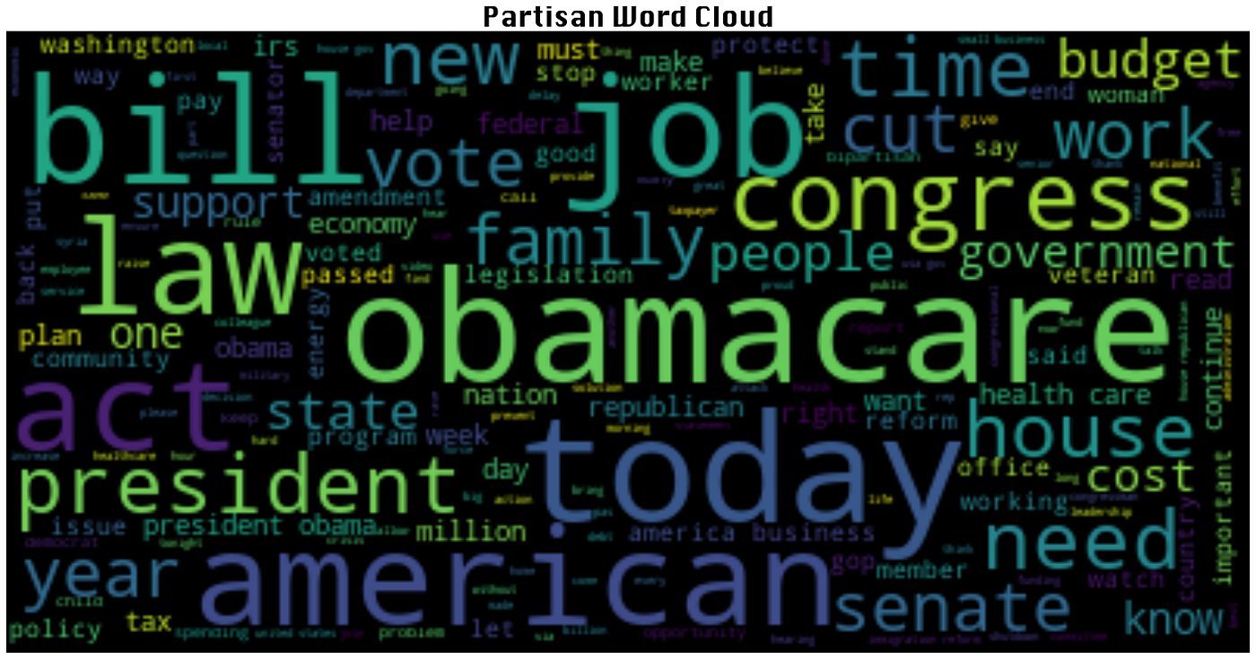 Classifying Political Social Media Posts with Natural Language ...