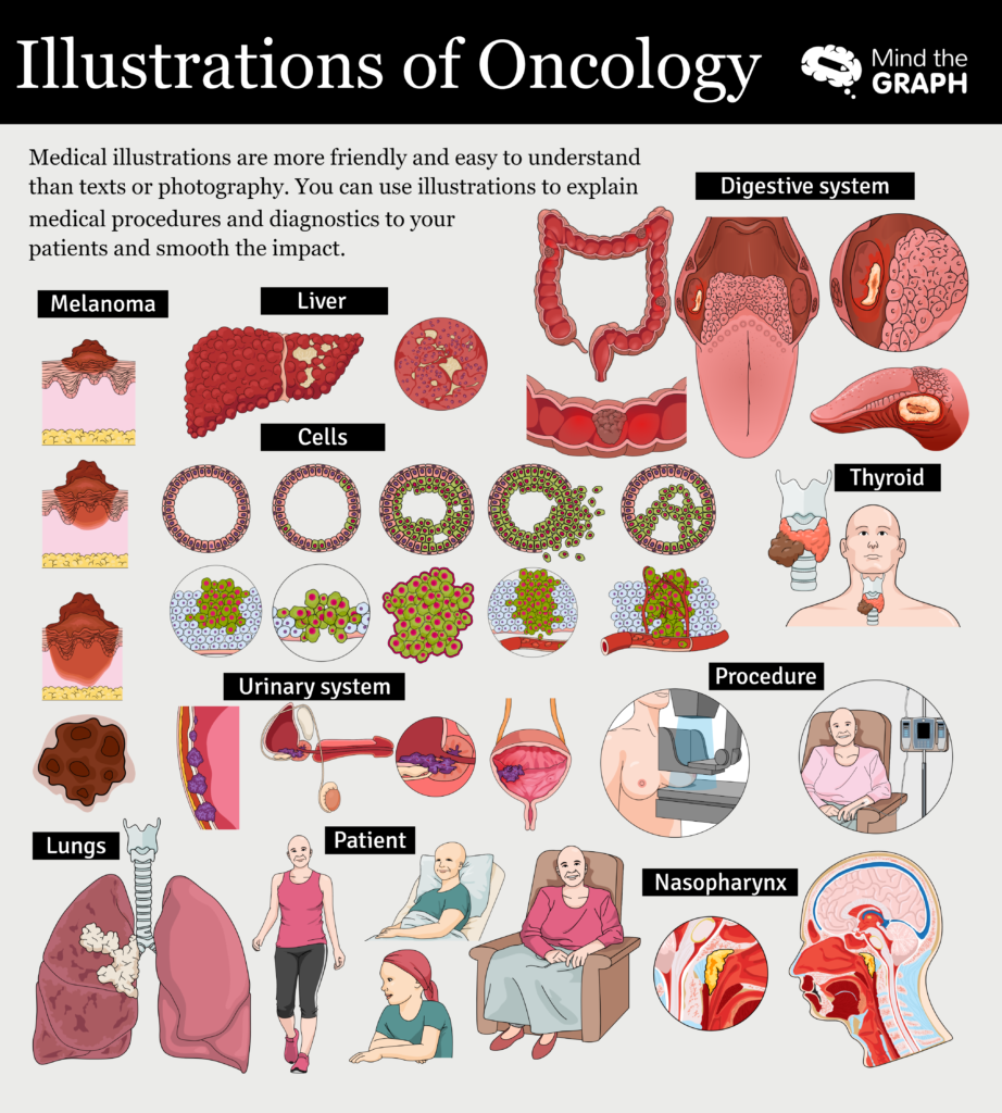 Oncology: Using medical illustration to talk about a sensitive subject ...