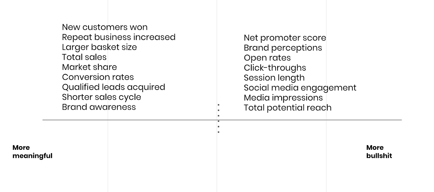 Strategy for Non-Strategists. Seven methods for bringing strategic ...