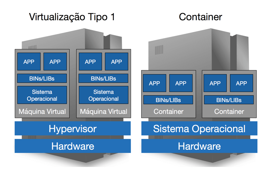 Docker Para O Ambiente De Desenvolvimento By William Php Brasil Medium