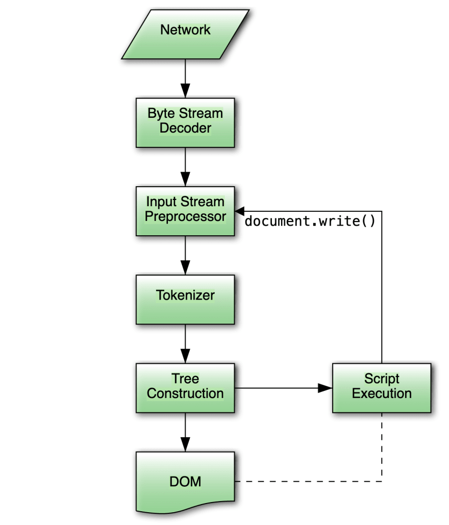 Mastering the art of `alt` text for images | by MasaKudamatsu | Web Dev ...