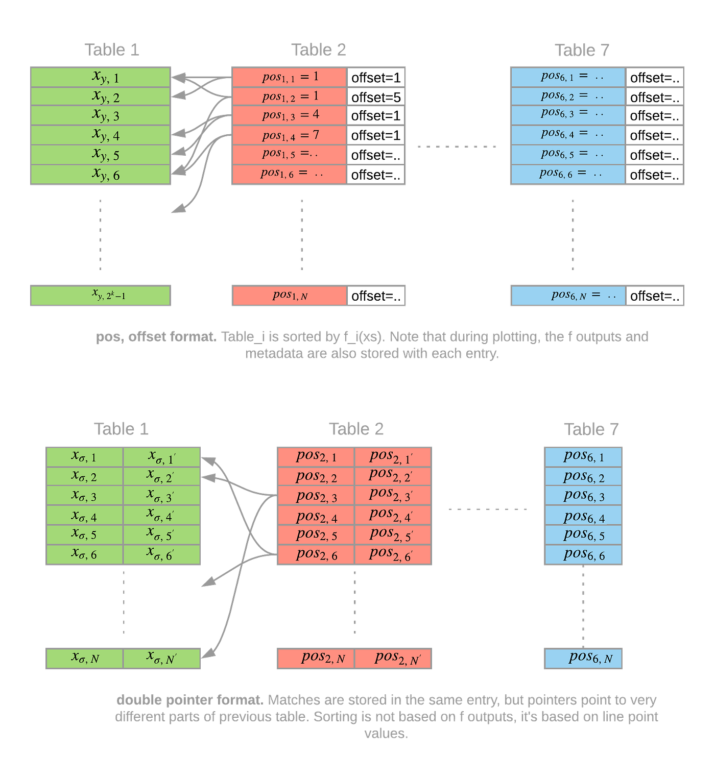 Chia Network Plotting Optimization | by Manfye Goh | Geek Culture | Medium