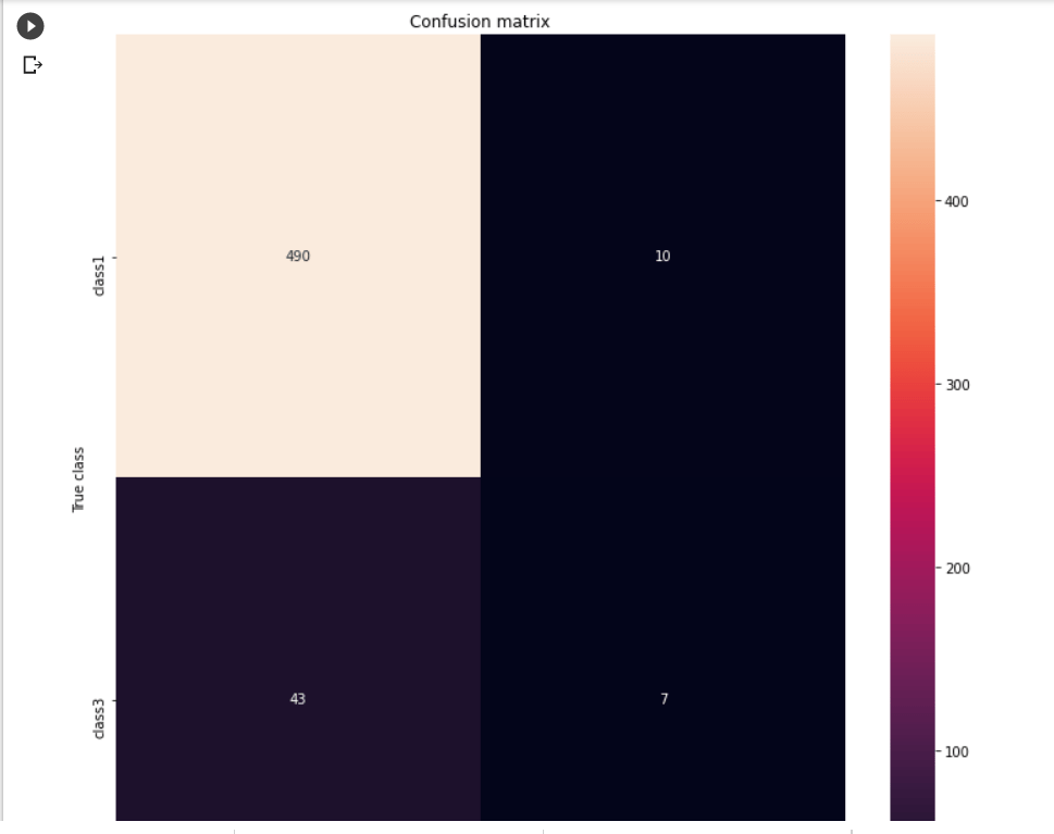ANOMALY DETECTION IN CARDIO DATASET USING DEEP LEARNING TECHNIQUE ...