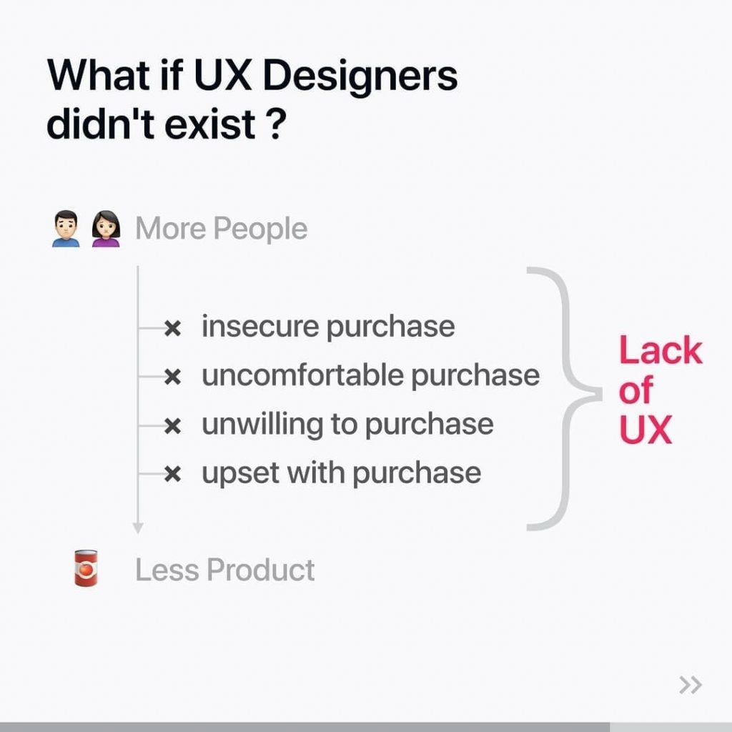 Why do We Need UX?. 💎 Why do We Need UX? | by Ruslan Galba ...