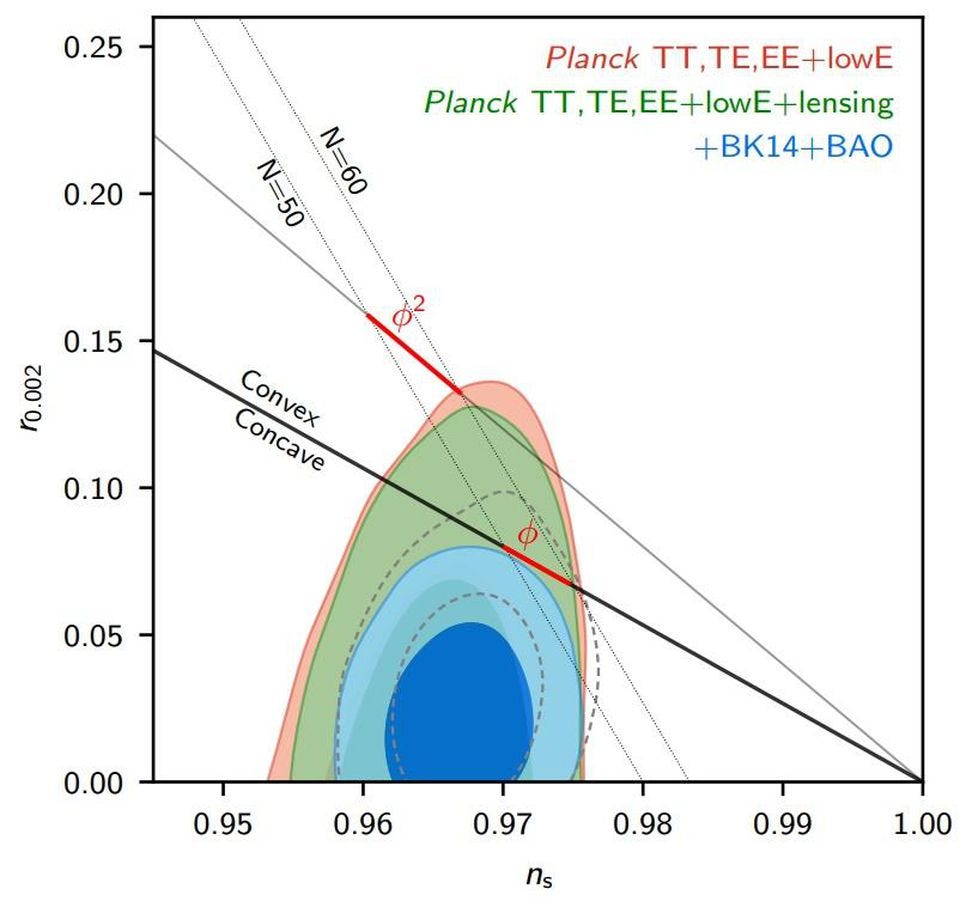 How The Planck Satellite Forever Changed Our View Of The Universe | by Ethan Siegel | Starts ...