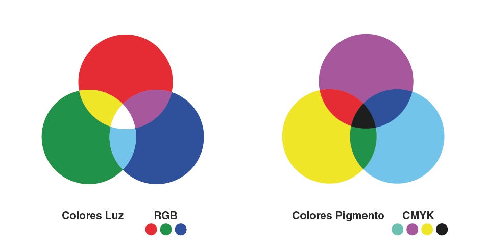 COLOR. El color es considerado como la… | by ADRIANA LUCIA TAFUR DEL ...