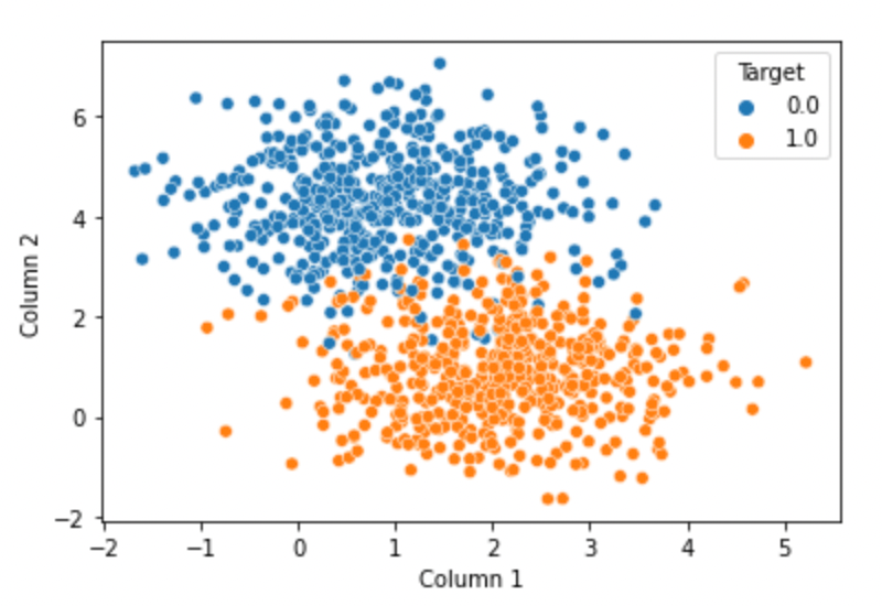 Logistic Regression in Machine Learning (from Scratch !!) | by Chitwan ...