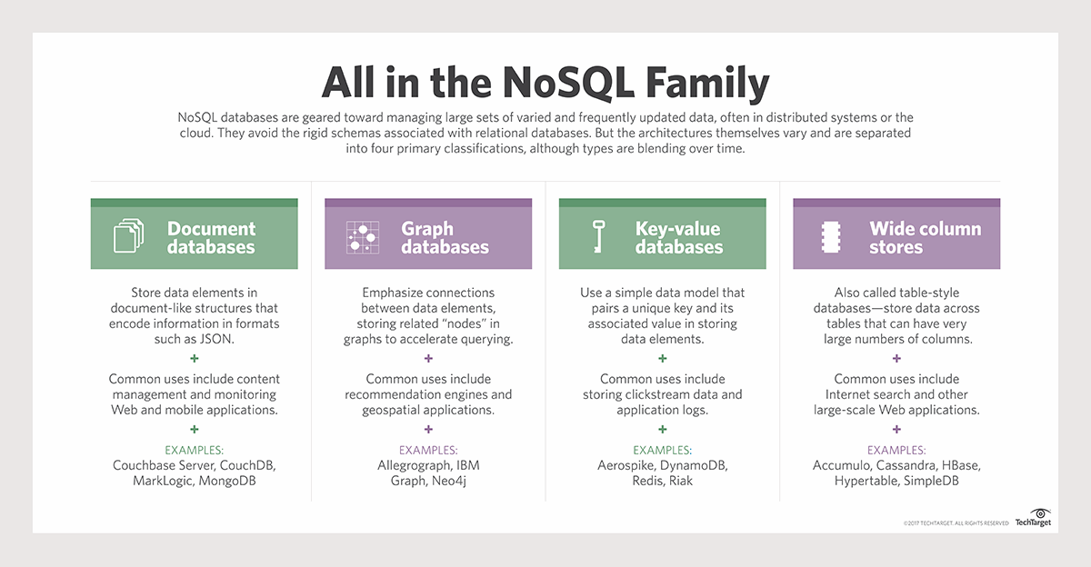 Introduction Nosql. Speaking of databases, which is better… | by ninja hatori | Medium